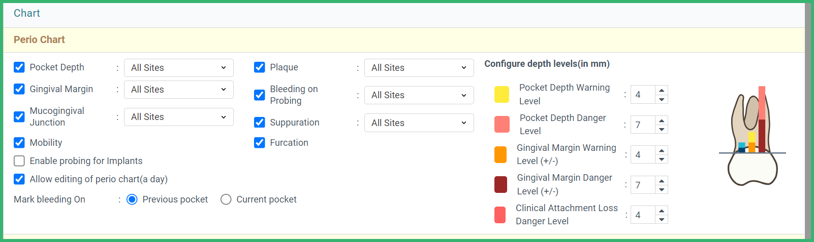 Customising Perio Chart – CareStack